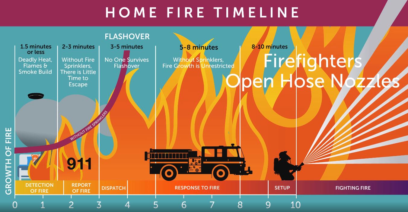 Residential Fire Sprinkler Systems and You – Fire & EMS Leader Pro