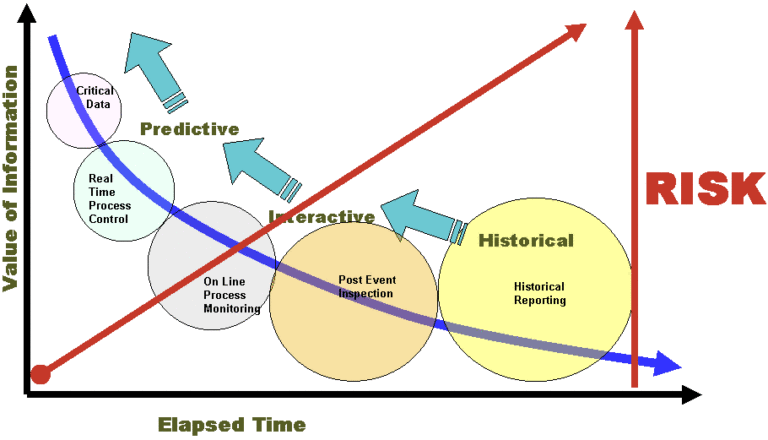 Community Risk Reduction: What Should It Mean for Your Community ...