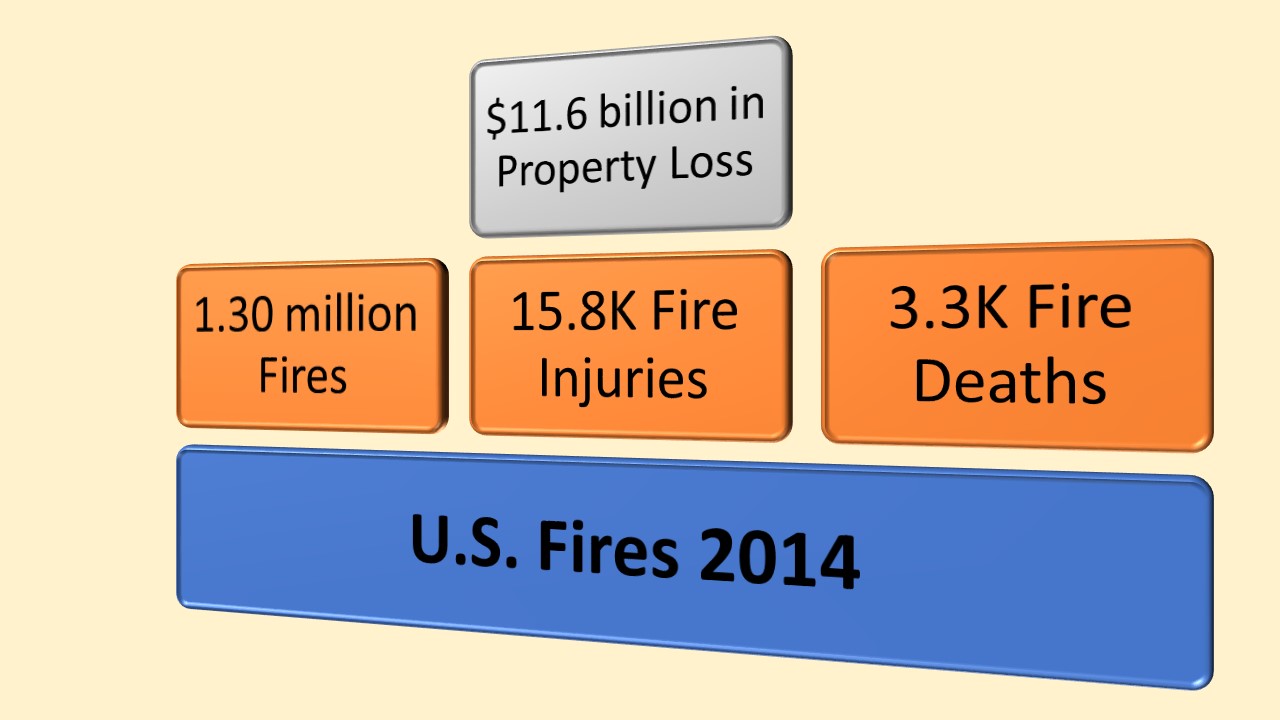 Data Matters for Fire Departments Across the U.S. – Fire & EMS Leader Pro