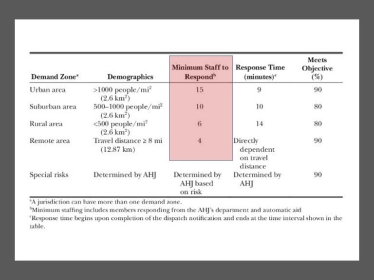 Maximize Your Number of Available Firefighters with The Torpedo – Fire ...