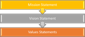 Developing Mission, Vision, and Value Statements for Your Fire and EMS ...